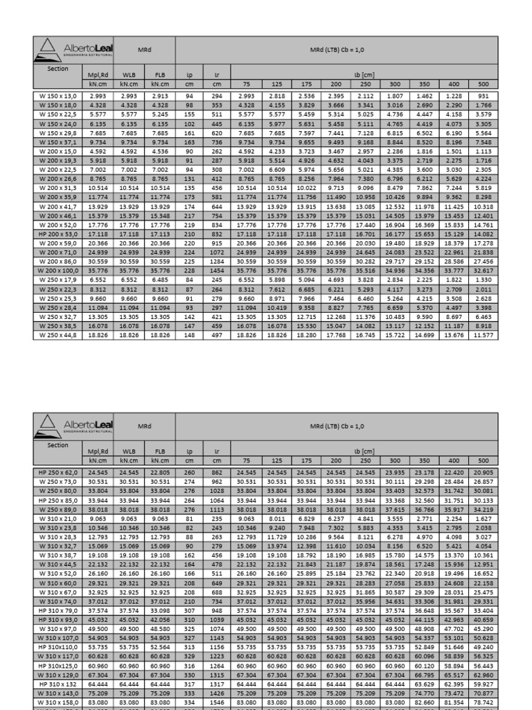 Bending Strength Tables 1704390788 | PDF | Maison et jardin | Sciences ...