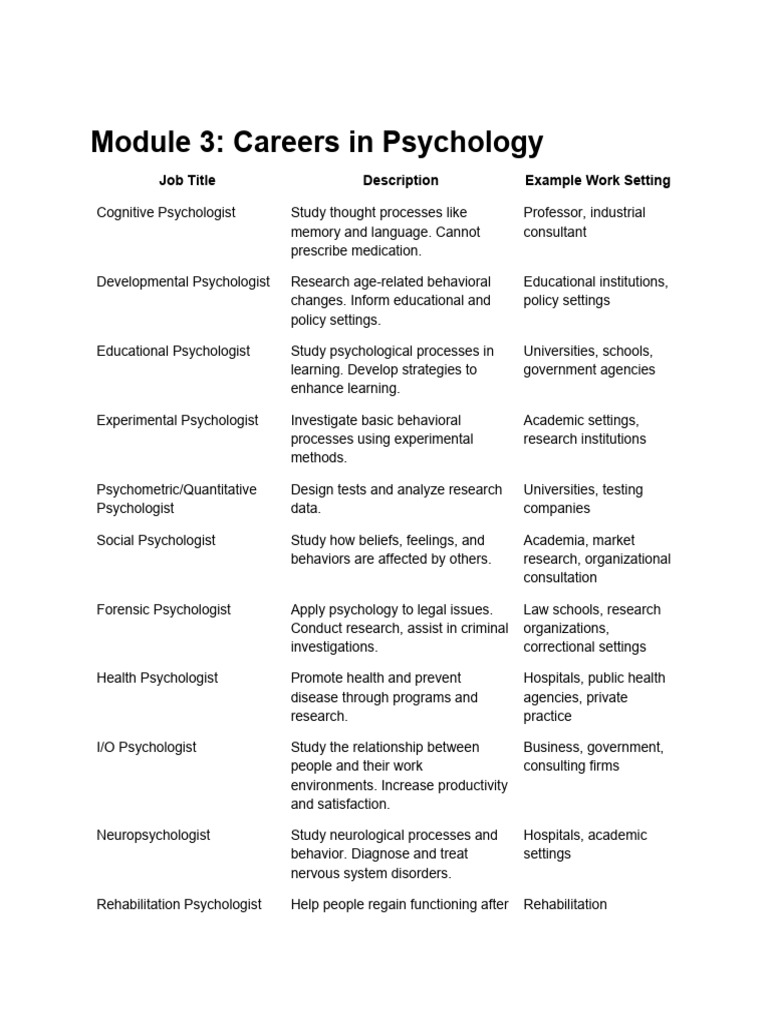 Module 3 - Careers in Psychology Meyers | PDF | Psychologist | Psychology