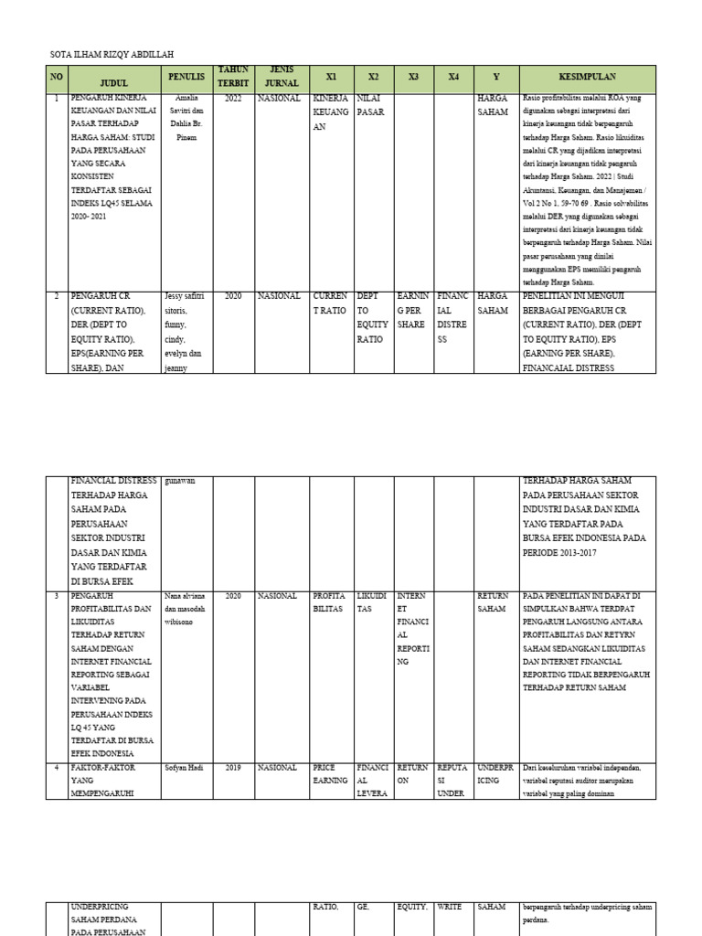 Sota 212340 Ilham Rizqy Abdillah | PDF