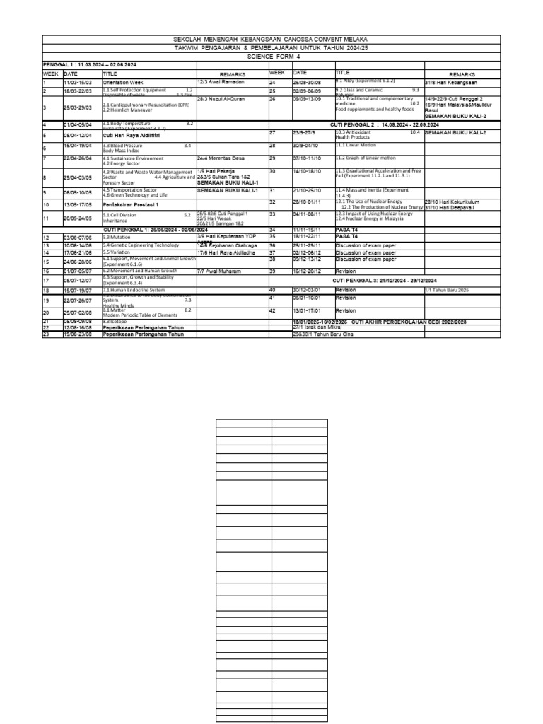 Takwin Form 4 SCIENCE 2024 - 2025 | PDF