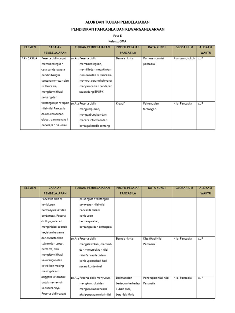 Contoh CP, TP, Dan ATP | PDF | Karier & Perkembangan