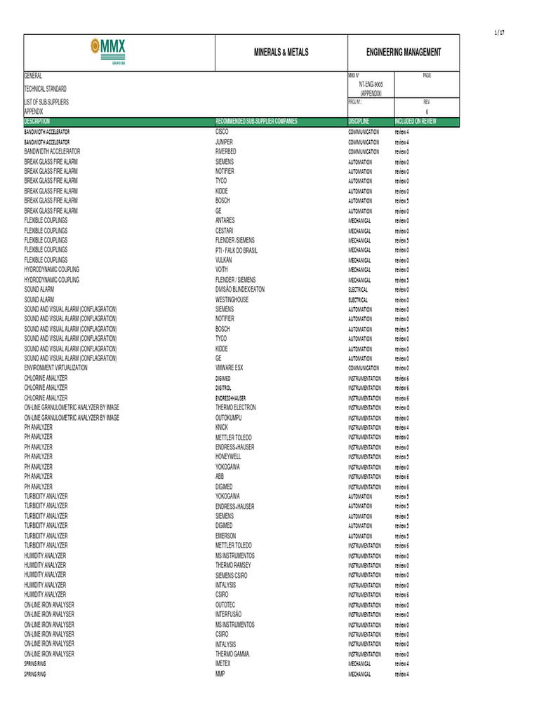 I-NT-ENG-9005 - r6 - List of Sub-Suppliers - Appendix | PDF | Belt (Mechanical) | Closed Circuit ...