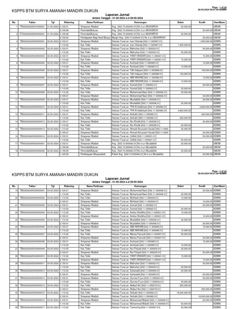 Kspps BTM Surya Amanah Mandiri Dukun: Laporan Jurnal | PDF