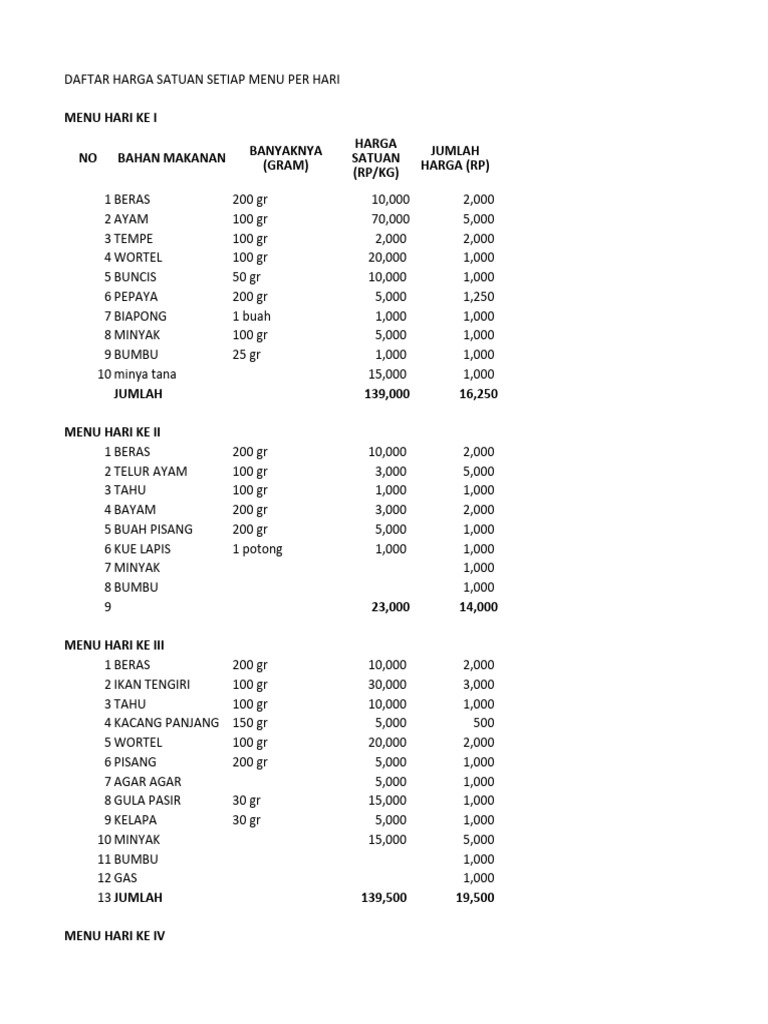Daftar Harga Satuan Makanan Harian | PDF | Kesehatan Holistik | Sains ...
