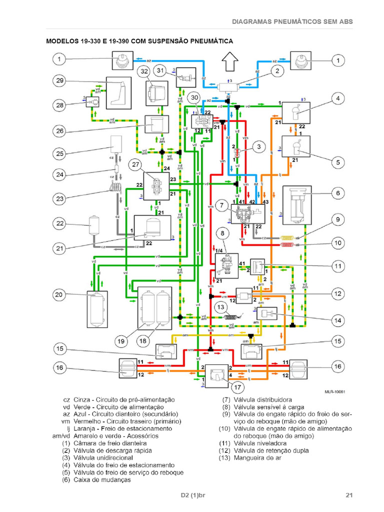 Constellation - 19.390 - Diagrama Pneumático de Freios | PDF
