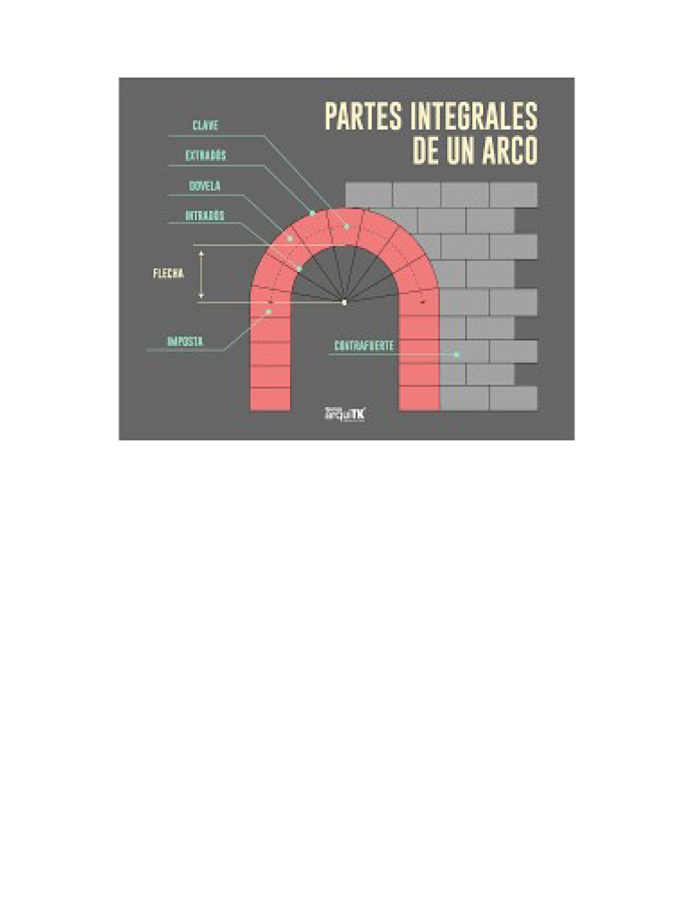 Partes Integrales de Un Arco | PDF