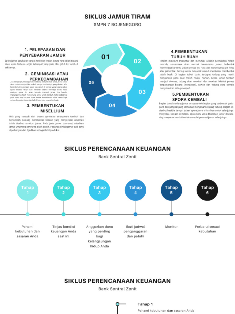 Biru Lini Masa Siklus Presentasi - 20240229 - 214632 - 0000 | PDF
