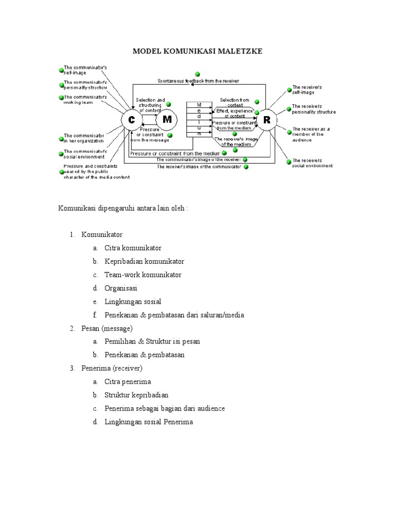 Model Komunikasi Maletzke | PDF | Karier & Perkembangan