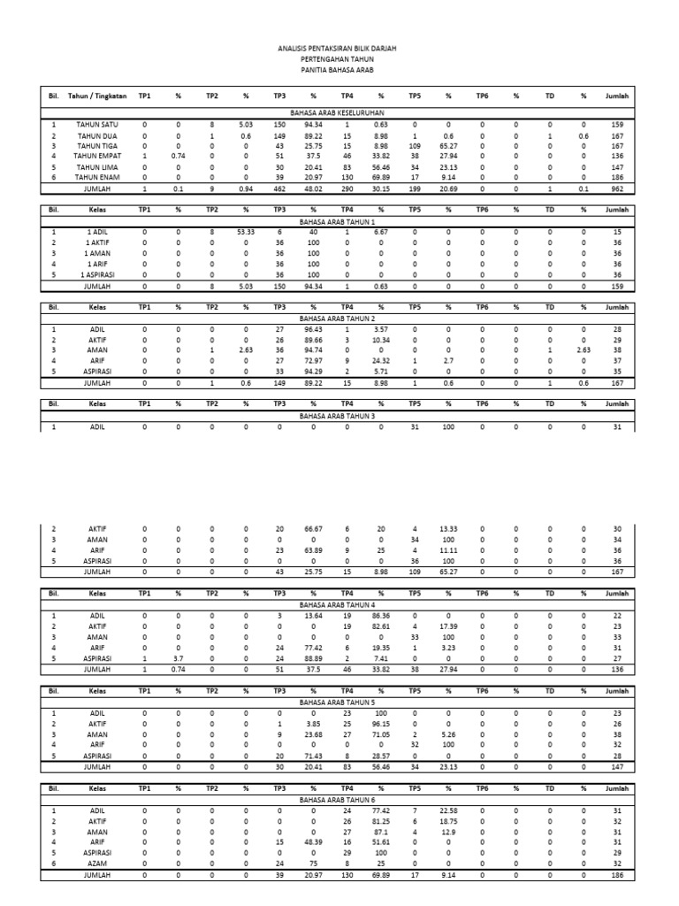 Panitia Bahasa Arab | PDF