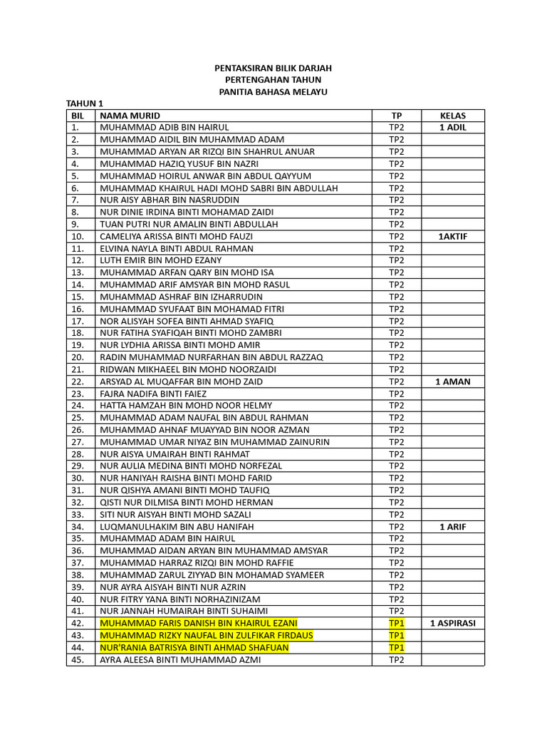 Murid TP1-2 Bahasa Melayu | PDF