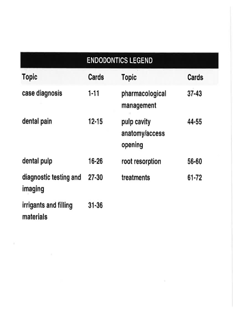 Endodontics Legend | PDF