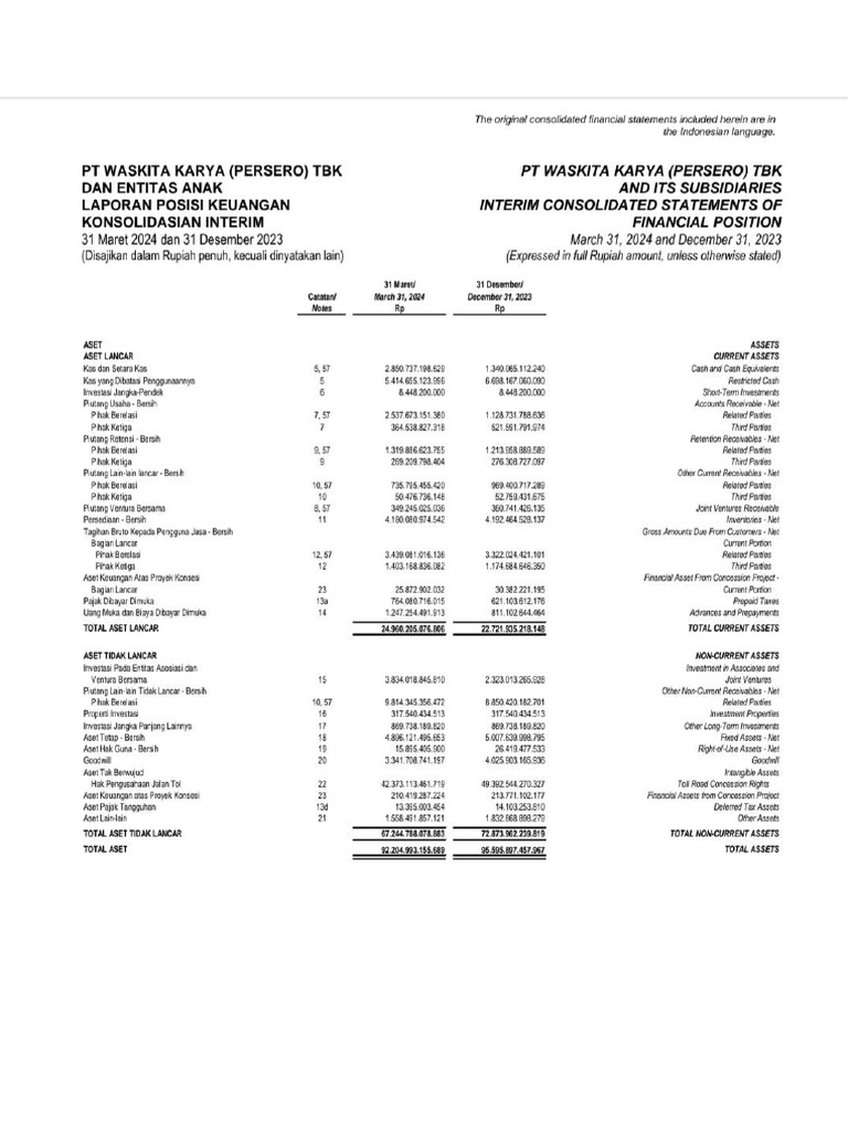 tugas laporan keuangan | PDF