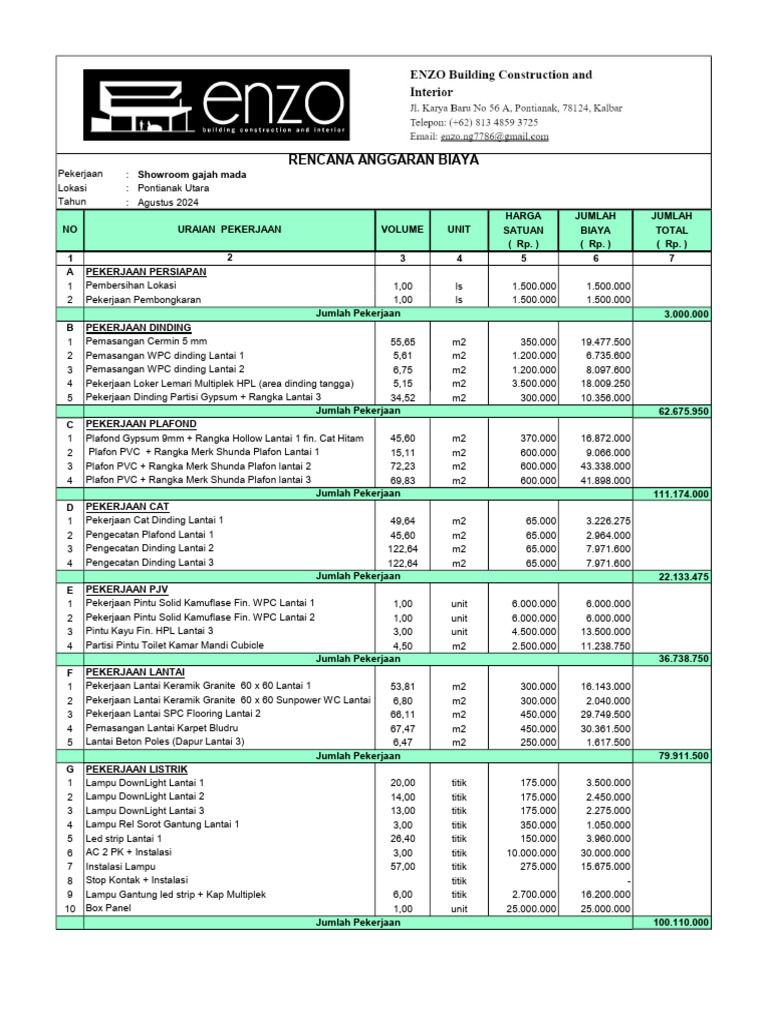 RAB SHOWROOM ATAP GAJAH MADA (Sementara) | PDF