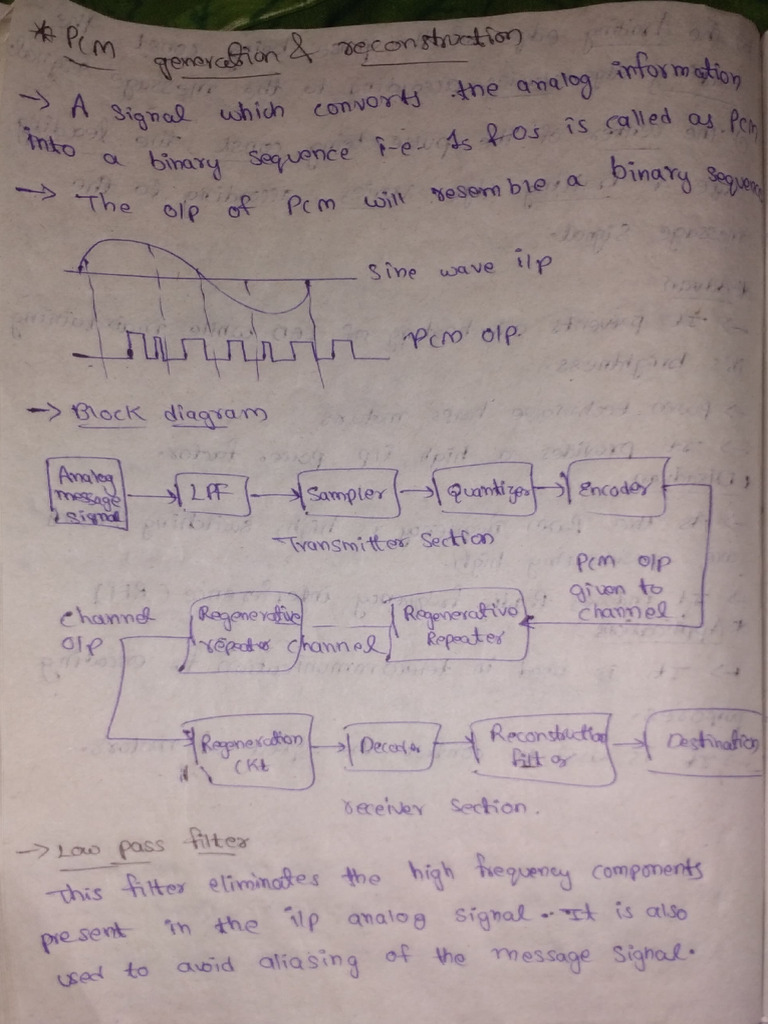 Adc Unit 4 Part 2 | PDF | Telecommunications Engineering | Audio ...