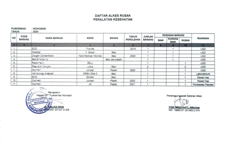 Daftar Alkes Rusak THN 2024 | PDF