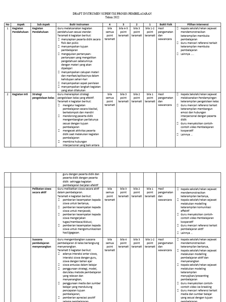 DRAFT INSTRUMEN SUPERVISI PROSES PEMBELAJARAN Tahun 2022 (Kepala Sekolah) 25-05-2022 - Final | PDF