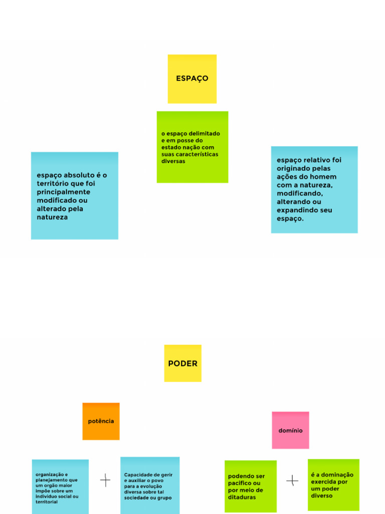 Mapa Conceitual | PDF