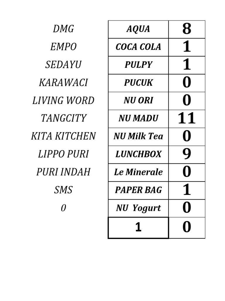Minuman Modified | PDF | Hot Drinks | Caffeinated Drinks