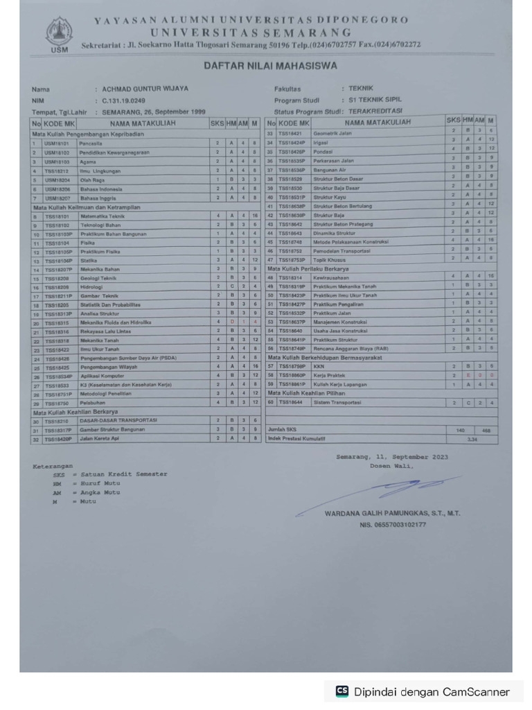 Transkip Nilai Guntur | PDF