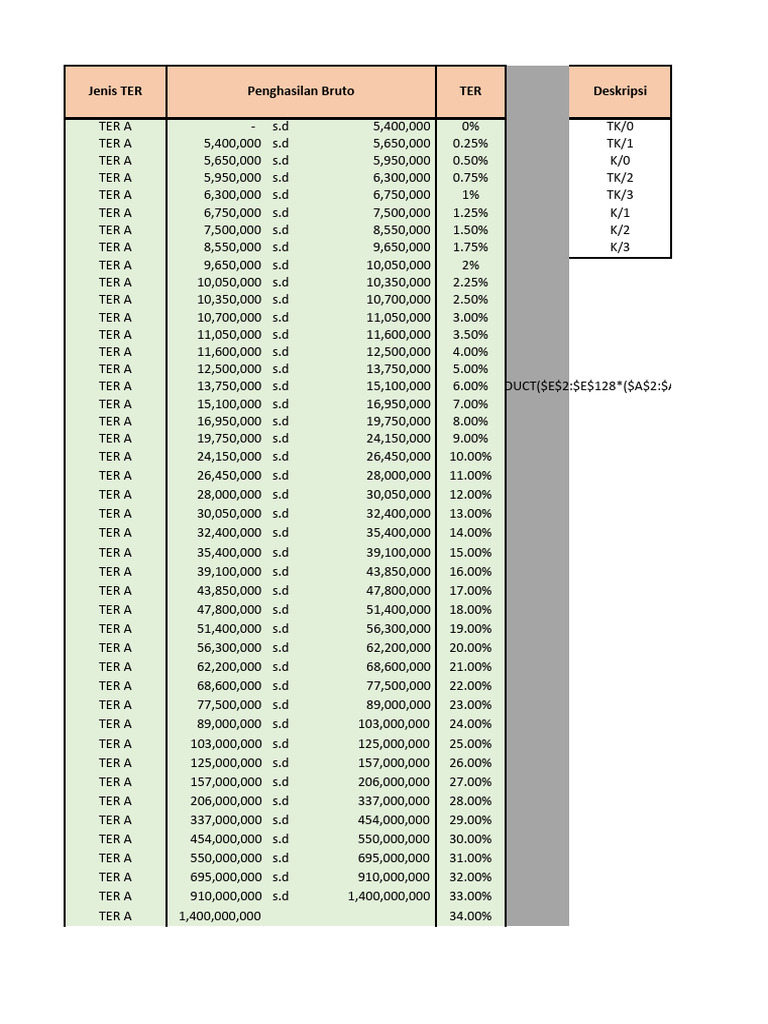 Simulasi Perhitungan PPH 21 TER | PDF