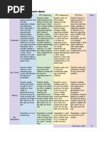 Project 1 - BUS 210 | PDF | Emotional Intelligence | Leadership