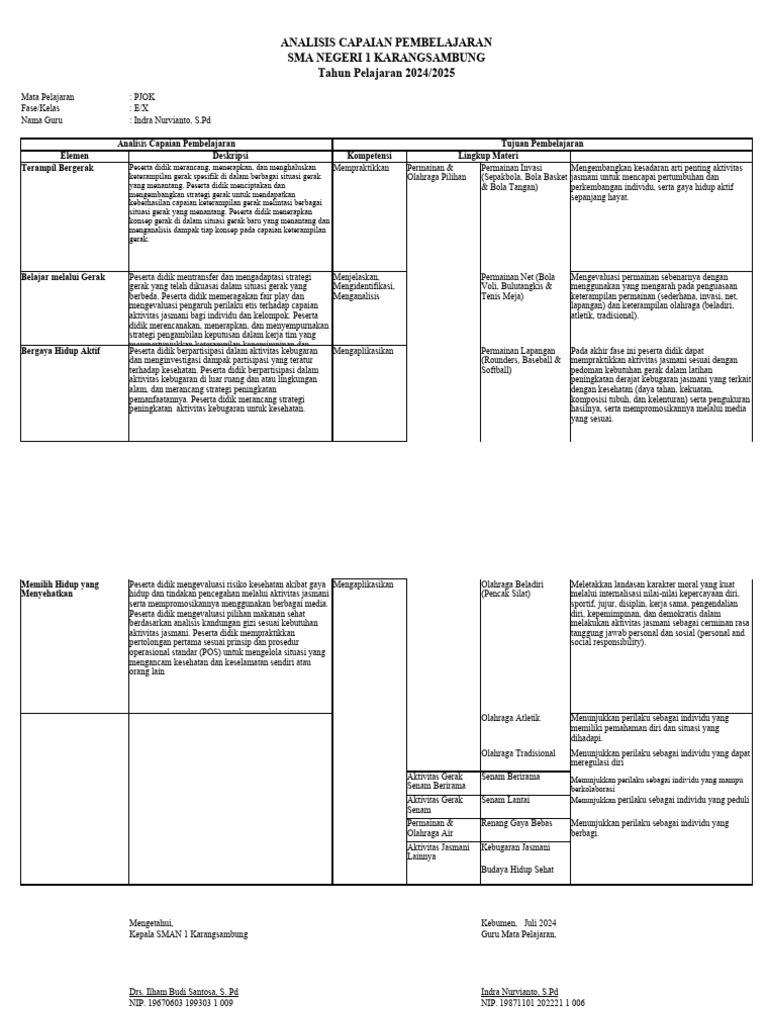 Acp-Atp Pjok Kelas X Fase e 2024 | PDF