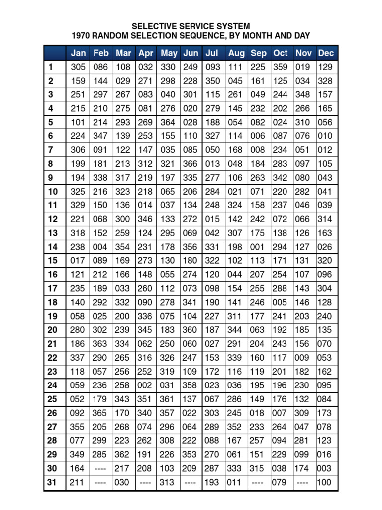 1970-Vietnam Lotto | PDF