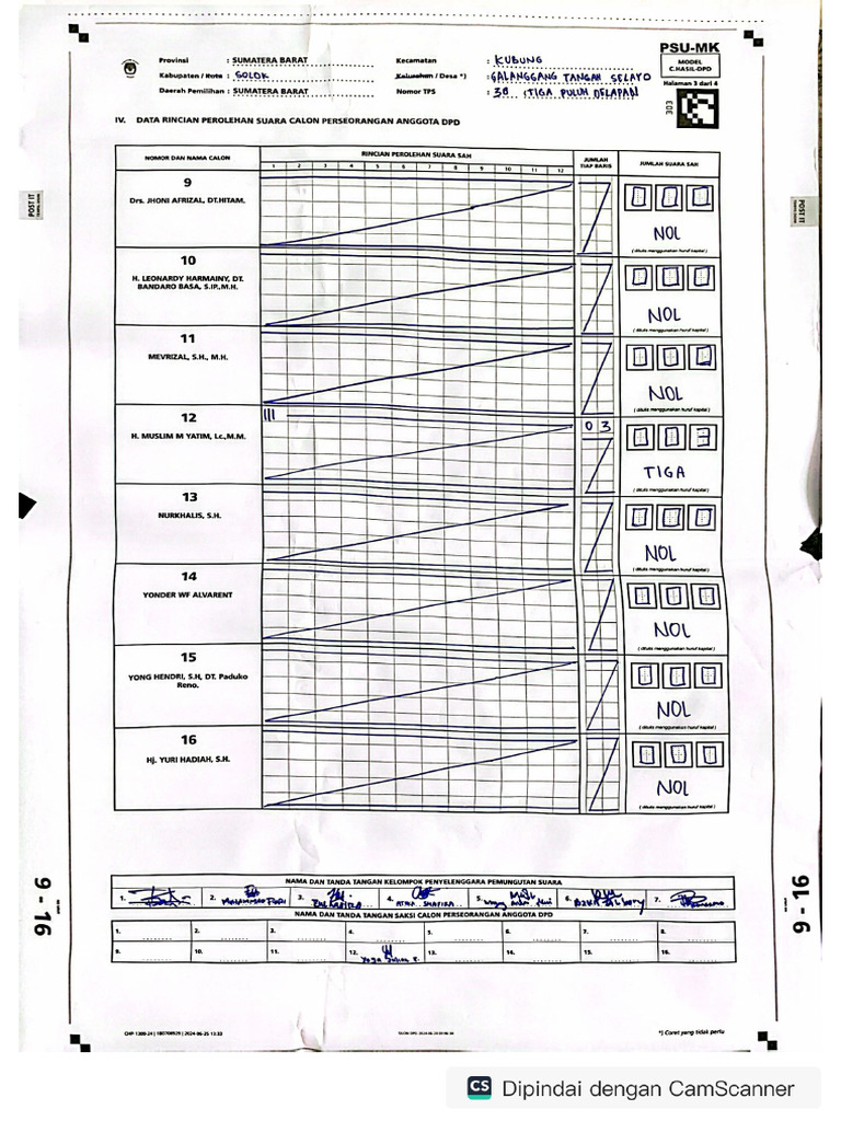 data rincian perolehan suara 2 | PDF
