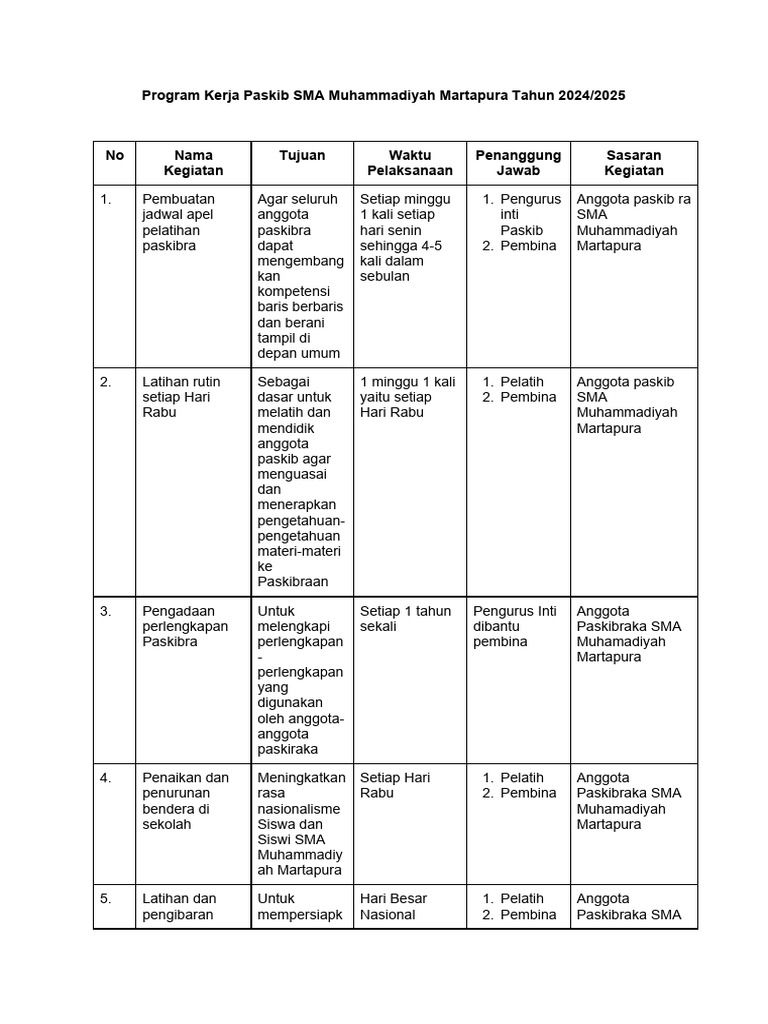 Proker Paskib 2024 - 2025 | PDF