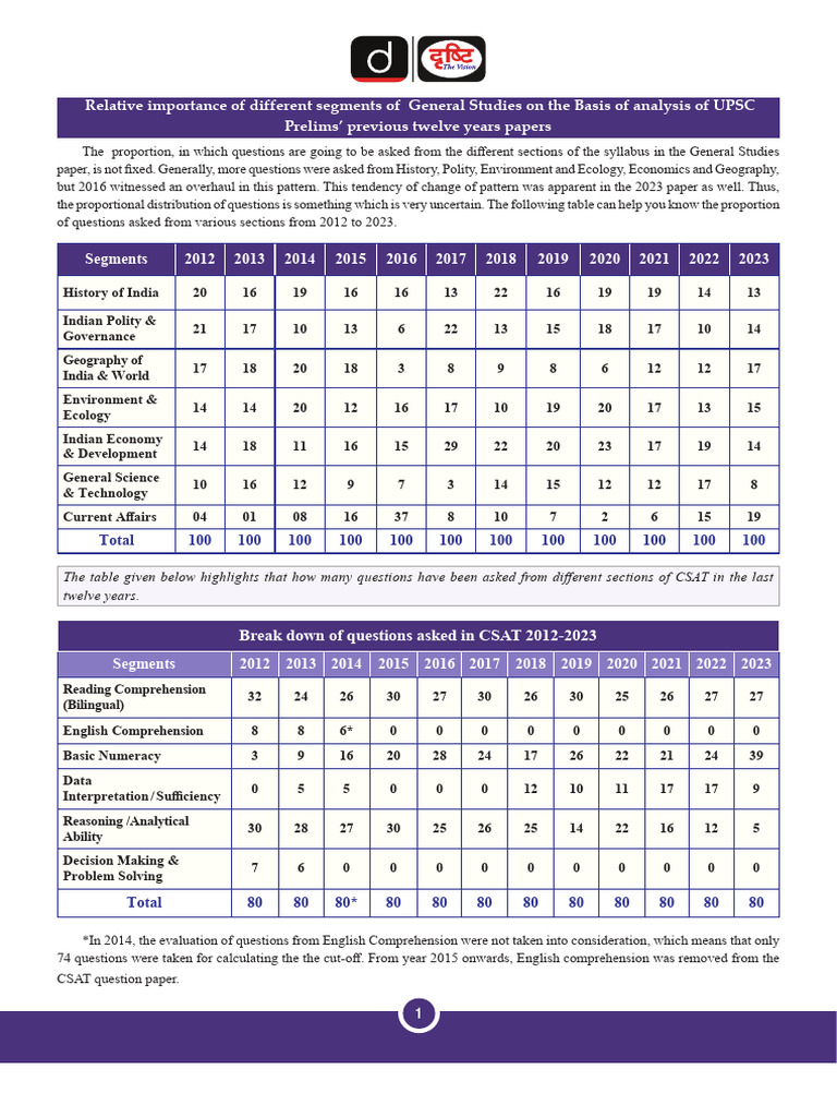 61 Test Series Schedule | PDF | Chemistry | Conservation Biology
