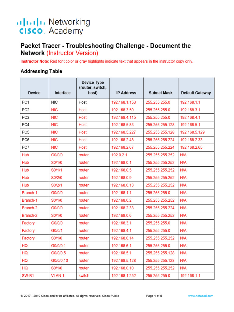 12 6 1 Packet Tracer Troubleshooting Challenge Document The Network