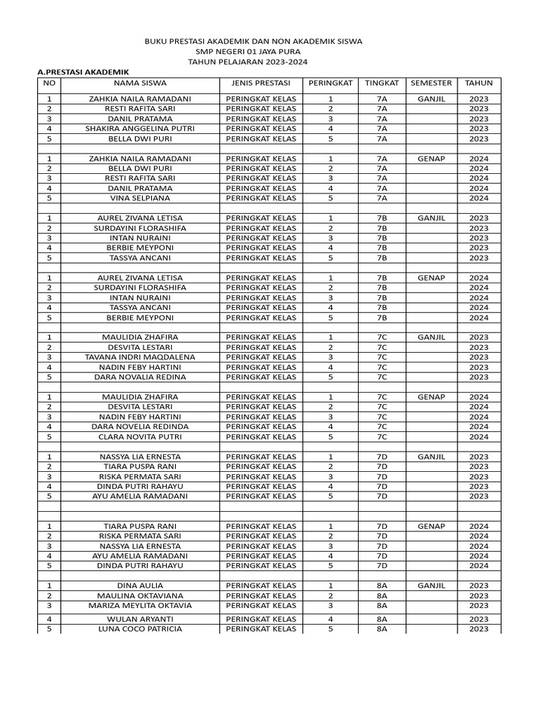 Buku Prestasi Akademik Dan Non Akademik Siswa | PDF