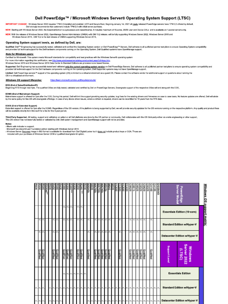 Dell PowerEdge™ Microsoft Windows Server® Operating System Support ...