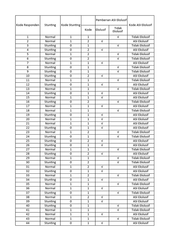 Tabel Kode Stunting dan ASI Eksklusif | PDF | Kesehatan Holistik