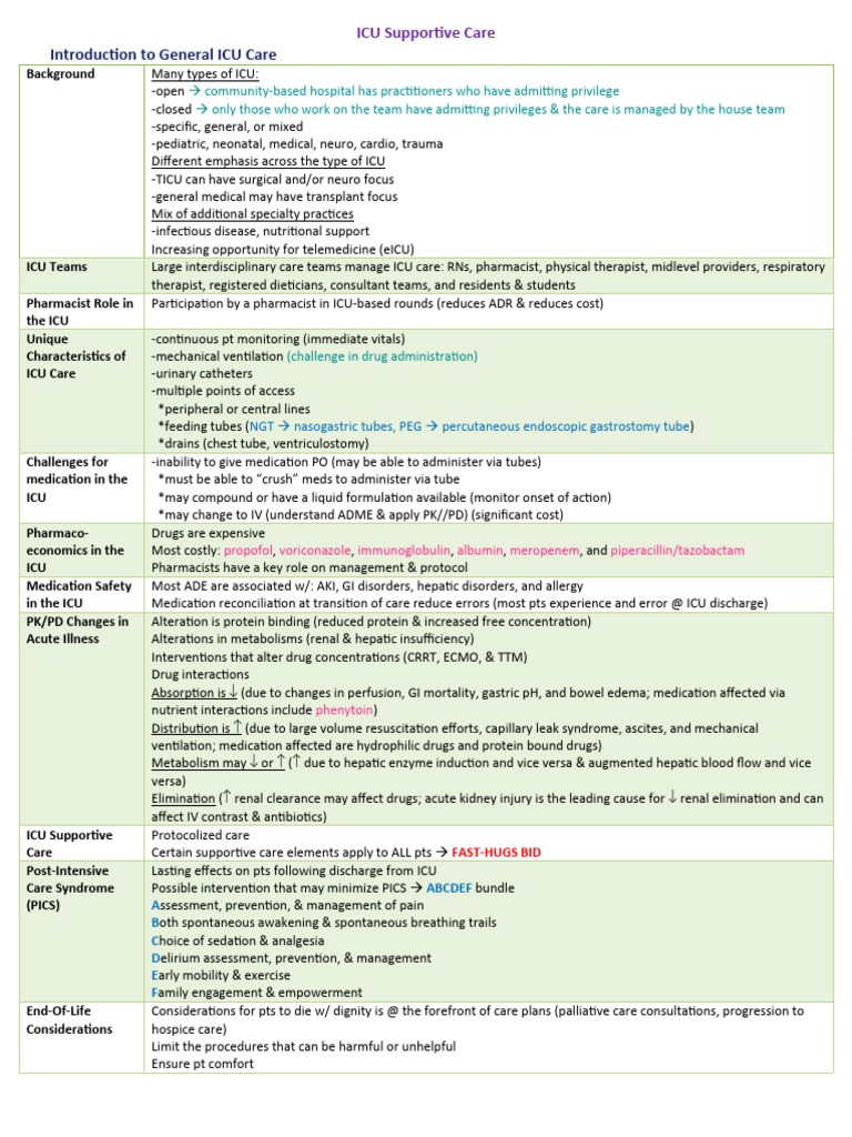 615 Hartman ICU Supportive Care | PDF | Intensive Care Medicine | Intensive Care Unit