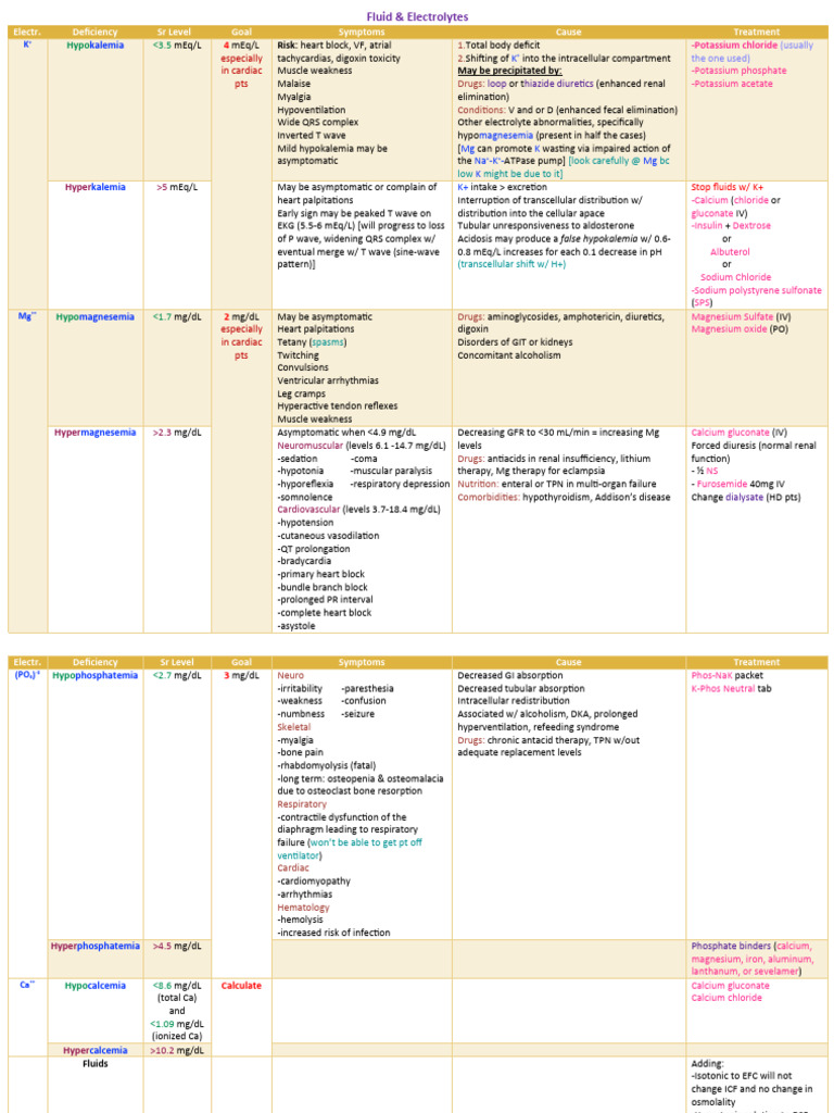 615 Hartman Fluid & Electrolytes | PDF | Potassium | Chemistry