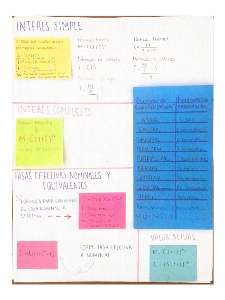 Formulario Mate | PDF