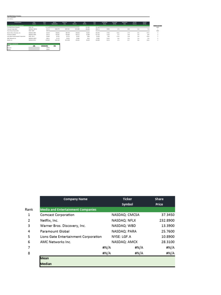 Task 1 Comps Sheet - To Download | PDF | Lionsgate | Nasdaq