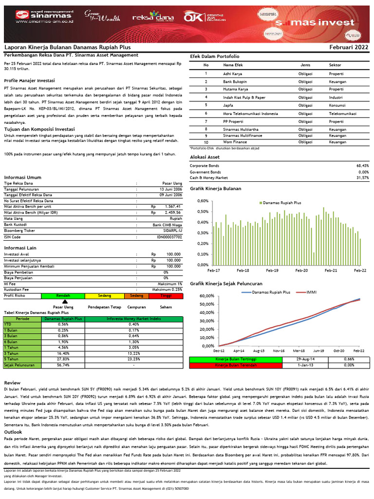 Factsheet DRPL 2022-02 | PDF