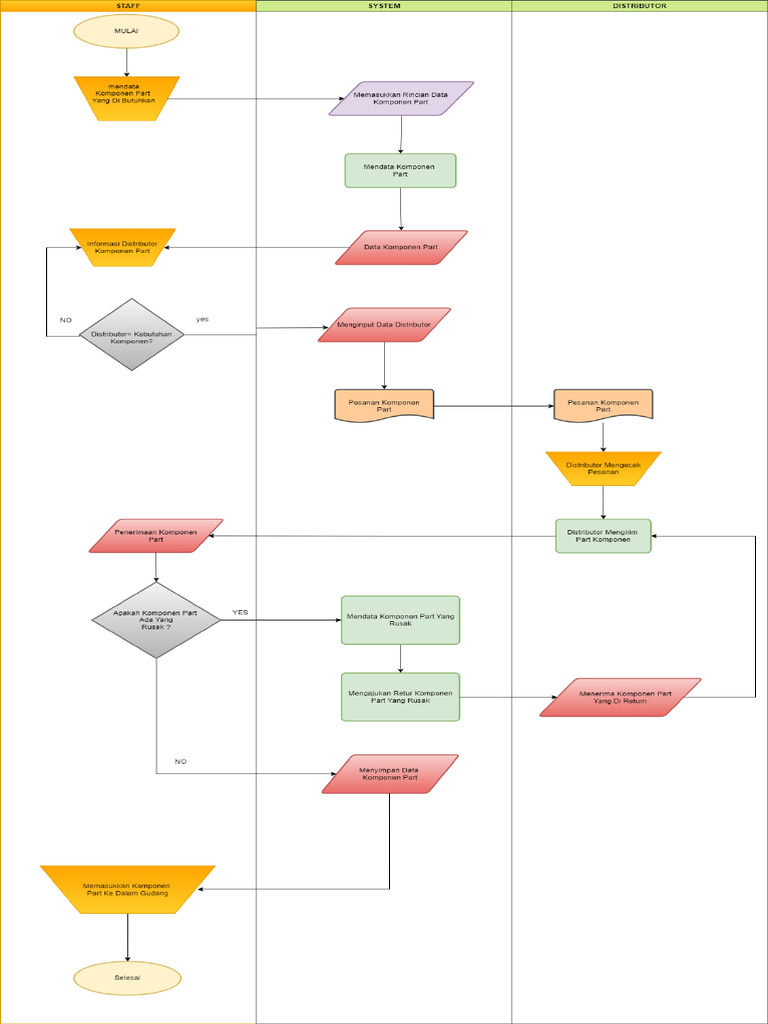 Flowchart Sistem Projek Informatika Final - Drawio (1) .Drawio | PDF