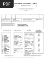 Indian Railways Organizational Structure | PDF | Rail Transport ...