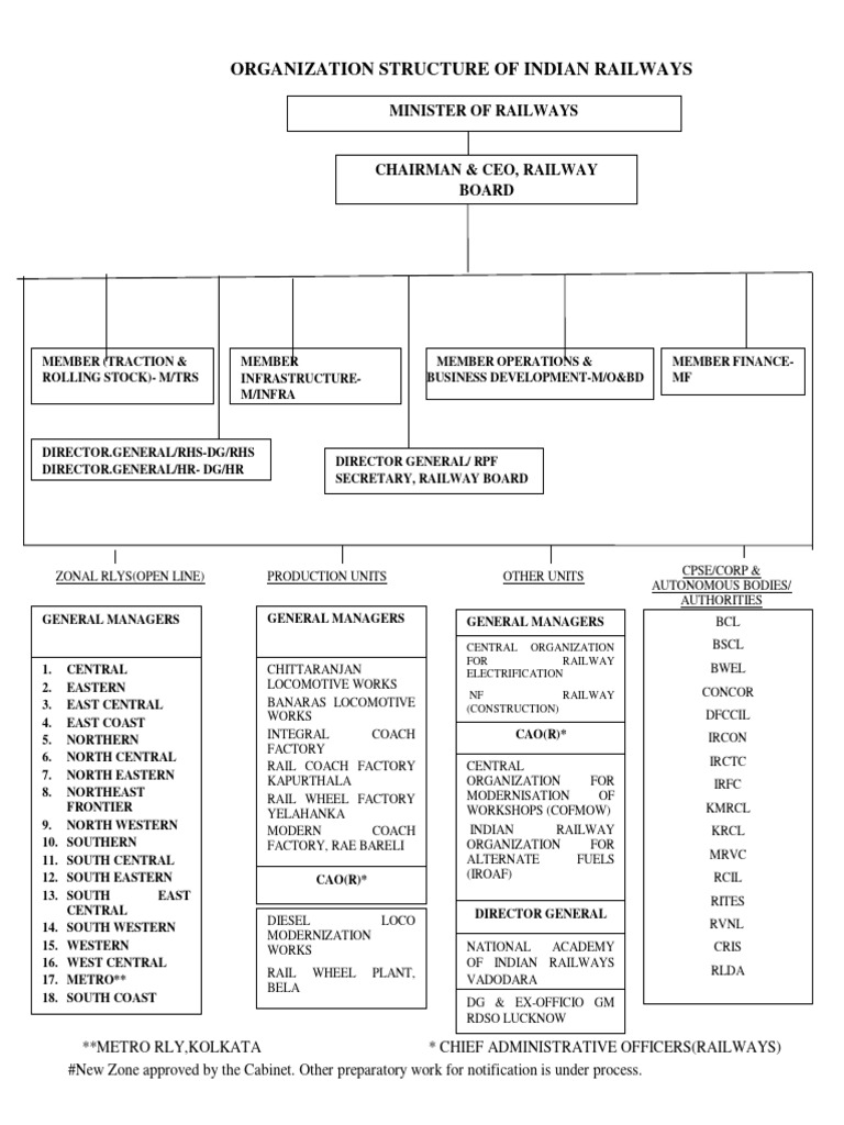 BKR Organisation Structure | PDF | Rail Transport | Land Transport