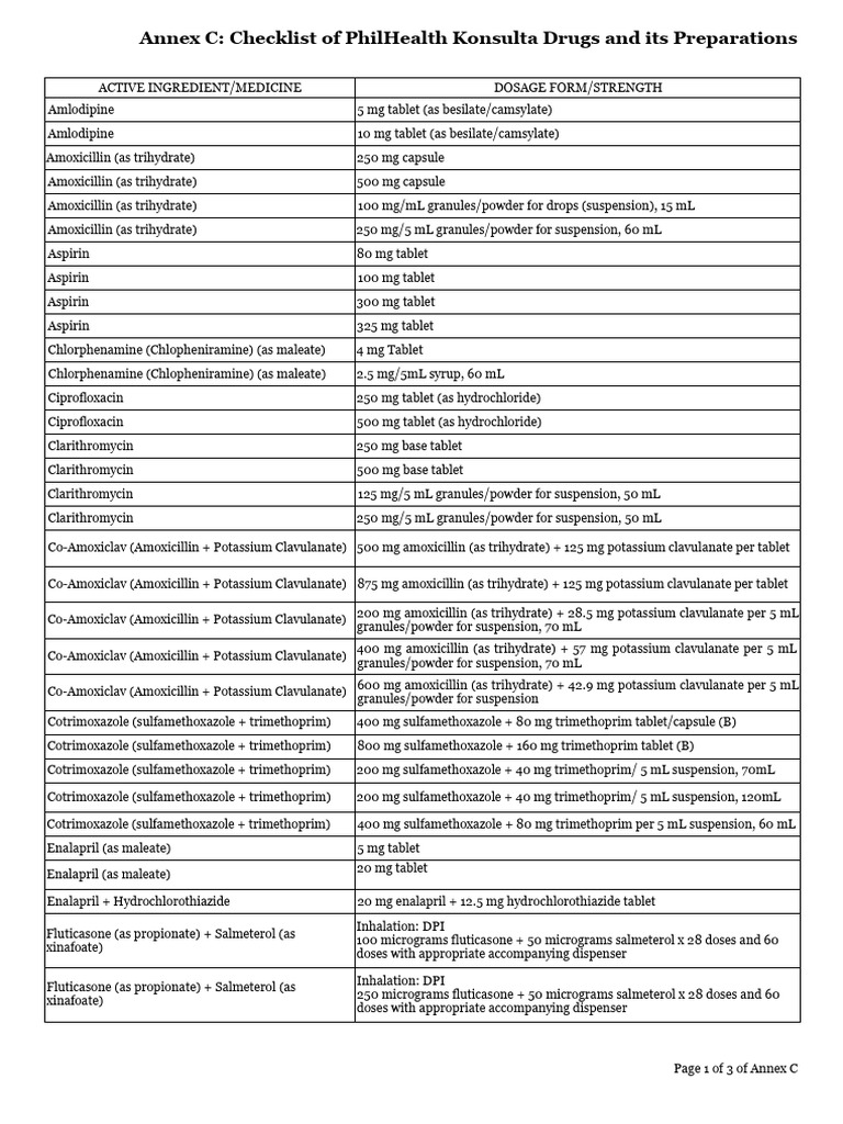 Annex C Checklist of PhilHealth Konsulta Drugs As of March 2024 | PDF ...