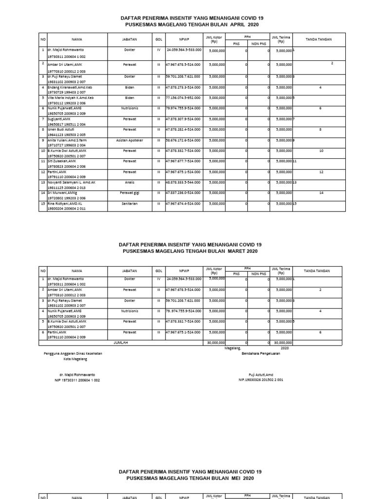 Contoh Format Penerimaan Insentif Baru | PDF