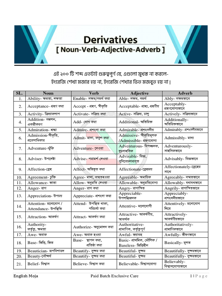 Derivatives - Noun-Verb-Adjective-Adverb | PDF | Adverb | Adjective