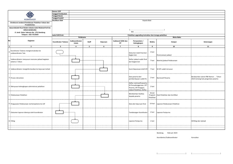 SOP Upgrading Intala | PDF
