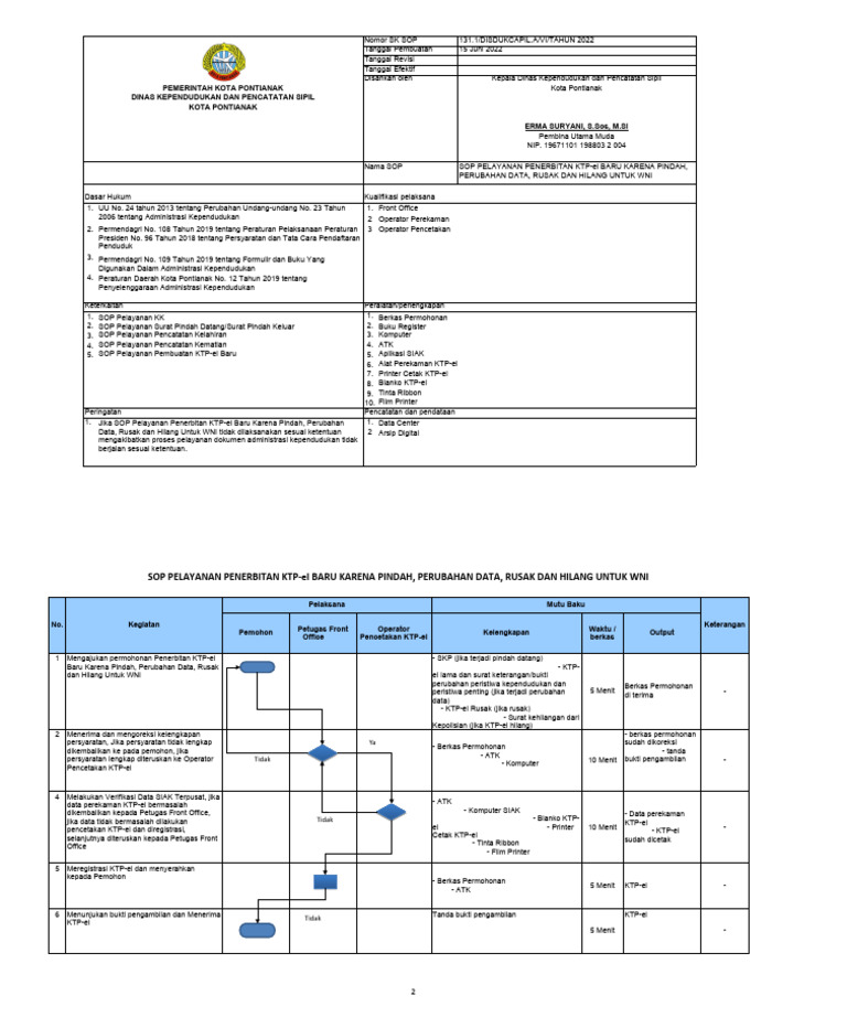 ALUR SOP PENERBITAN KTP-el BARU KARENA PINDAH, PERUBAHAN DATA, RUSAK ...
