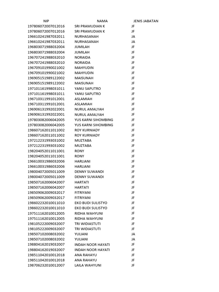 1.3.2.3 Contoh Rekap SKP 2021 | PDF