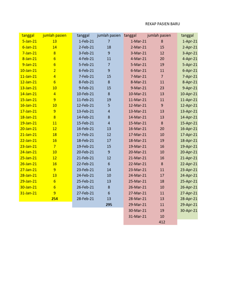 Rekap Pasien Baru | PDF