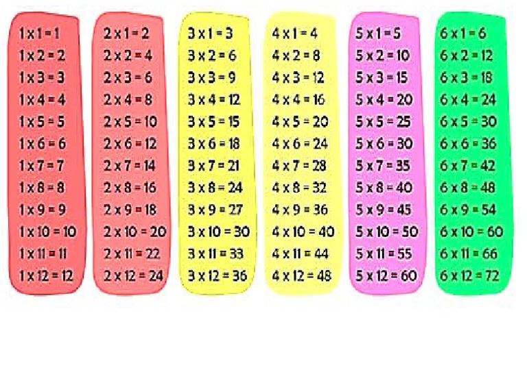 Tabla de Multipliacar Santi | PDF